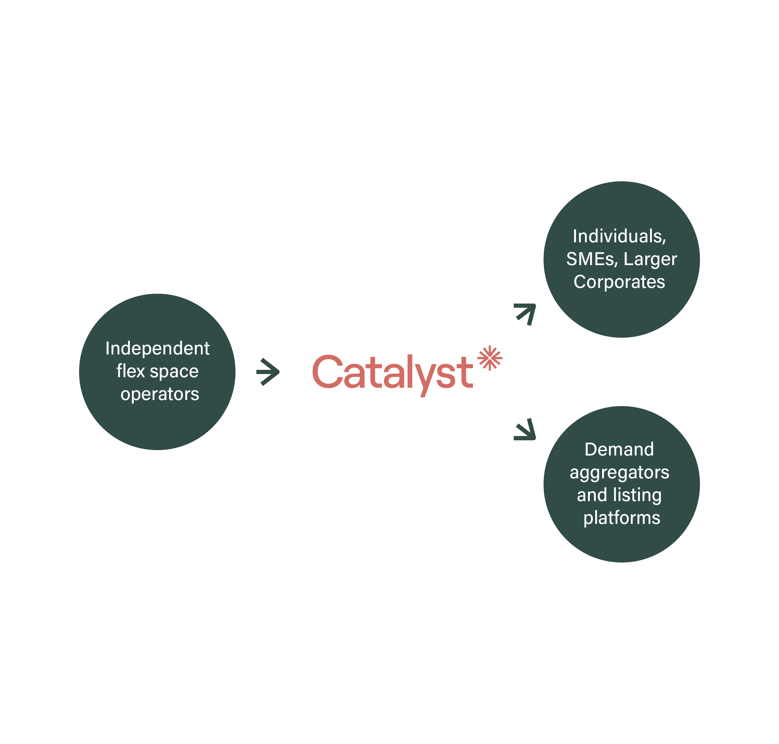 About Us - Catalyst